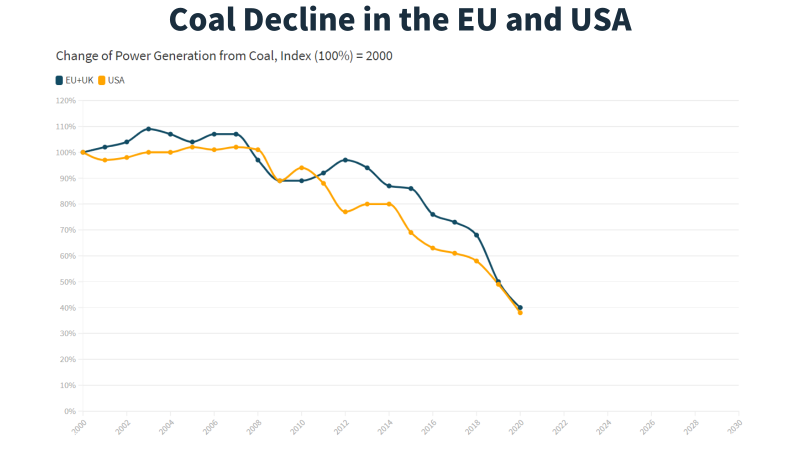 【News】 Half of Europe’s coal plants now closed or committed to close by ...