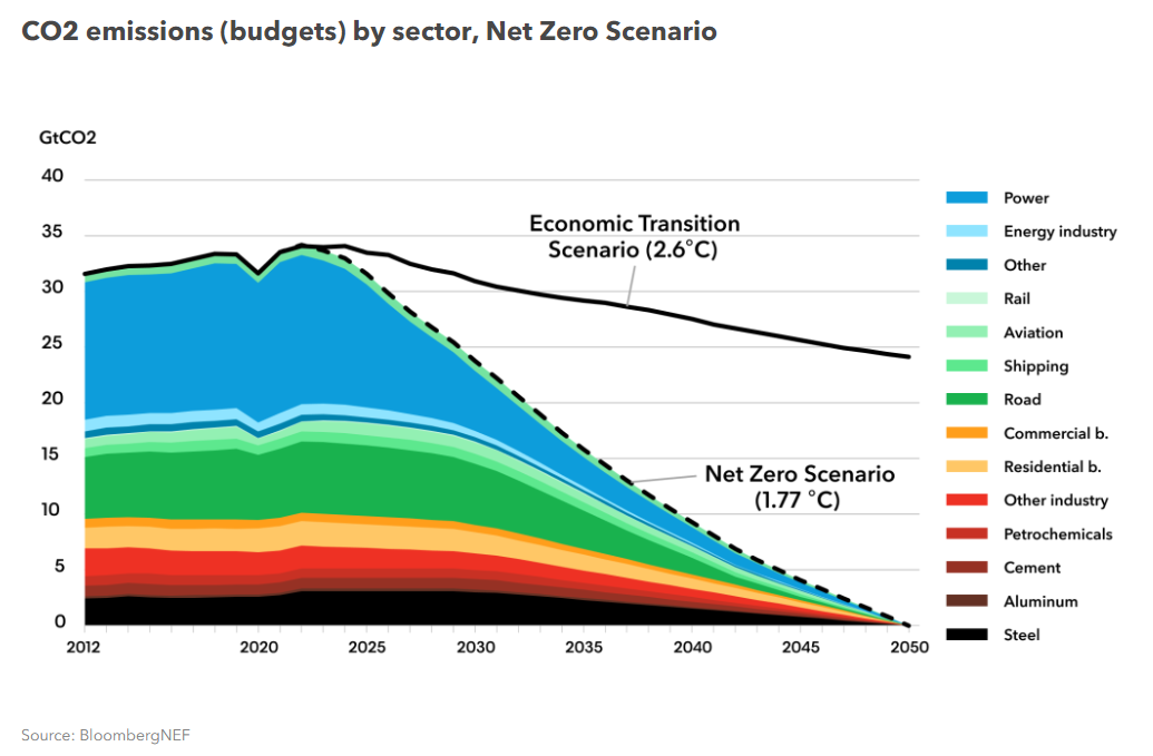【レポート】BNEF長期エネルギー見通し日本版 発表 | Japan Beyond Coal 石炭火力発電所を2030年までにゼロに