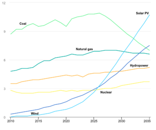 【Report】 IEA publishes World Energy Outlook 2024 as the world moves ...