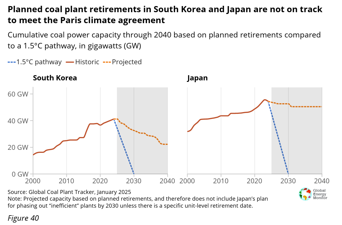 【レポート】活況と不況2025 （原題 Boom And Bust Coal 2025）発表 | Japan Beyond Coal 石炭火力 ...