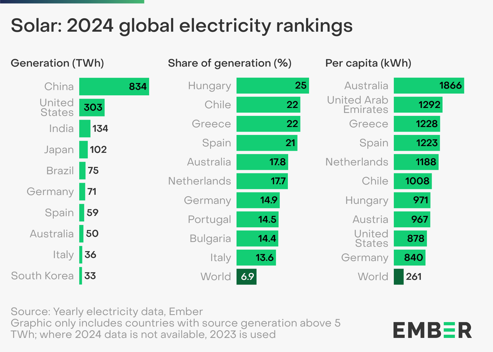 【Report】 Global Electricity Review 2025: World surpasses 40% clean ...