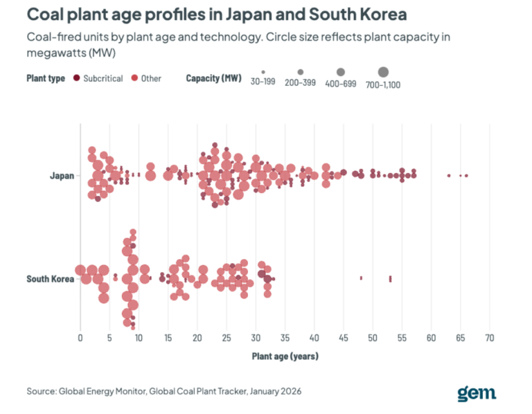 【Report】 Boom and Bust – Coal 2026